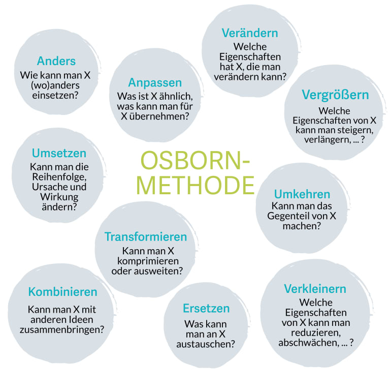 Kreativitätstechniken, die Du kennen solltest! | TeamShirts