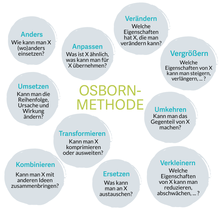 Kreativitätstechniken, die Du kennen solltest! | TeamShirts